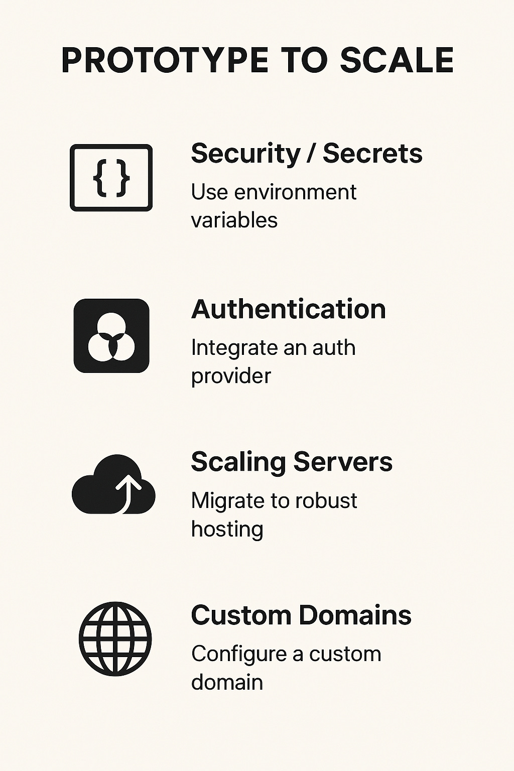 Ultimate Guide to AI Prototyping Tools (Lovable, Bolt, Replit, v0)