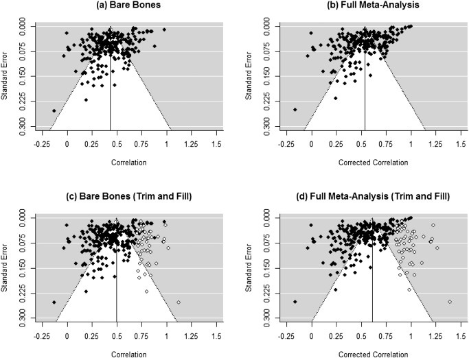 12 Things Everyone Should Know About IQ