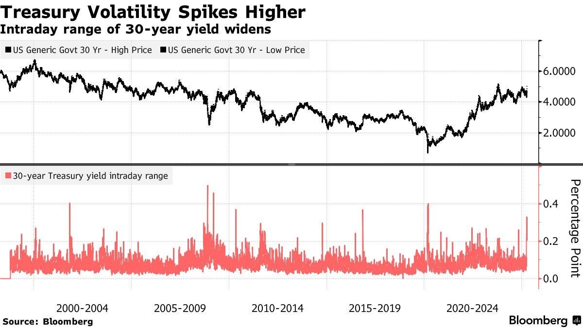 Market Turmoil from Basis Trade Collapse