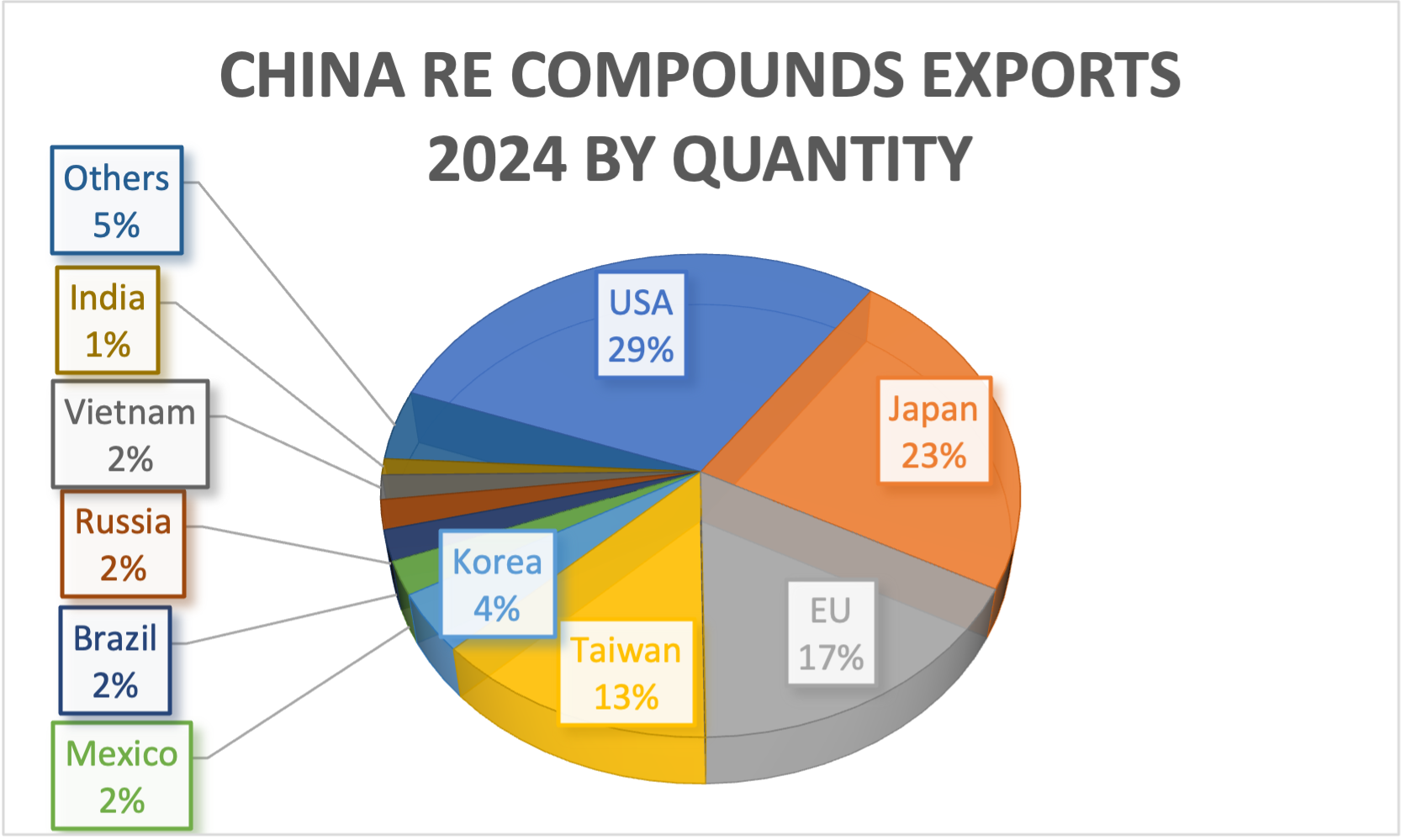 Special: Analysis of China's Rare Earth & Magnet Exports 2024