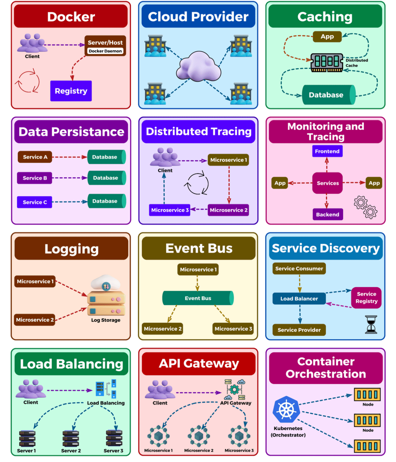 LEARN Microservice : Zero to Hero in 10 Mins
