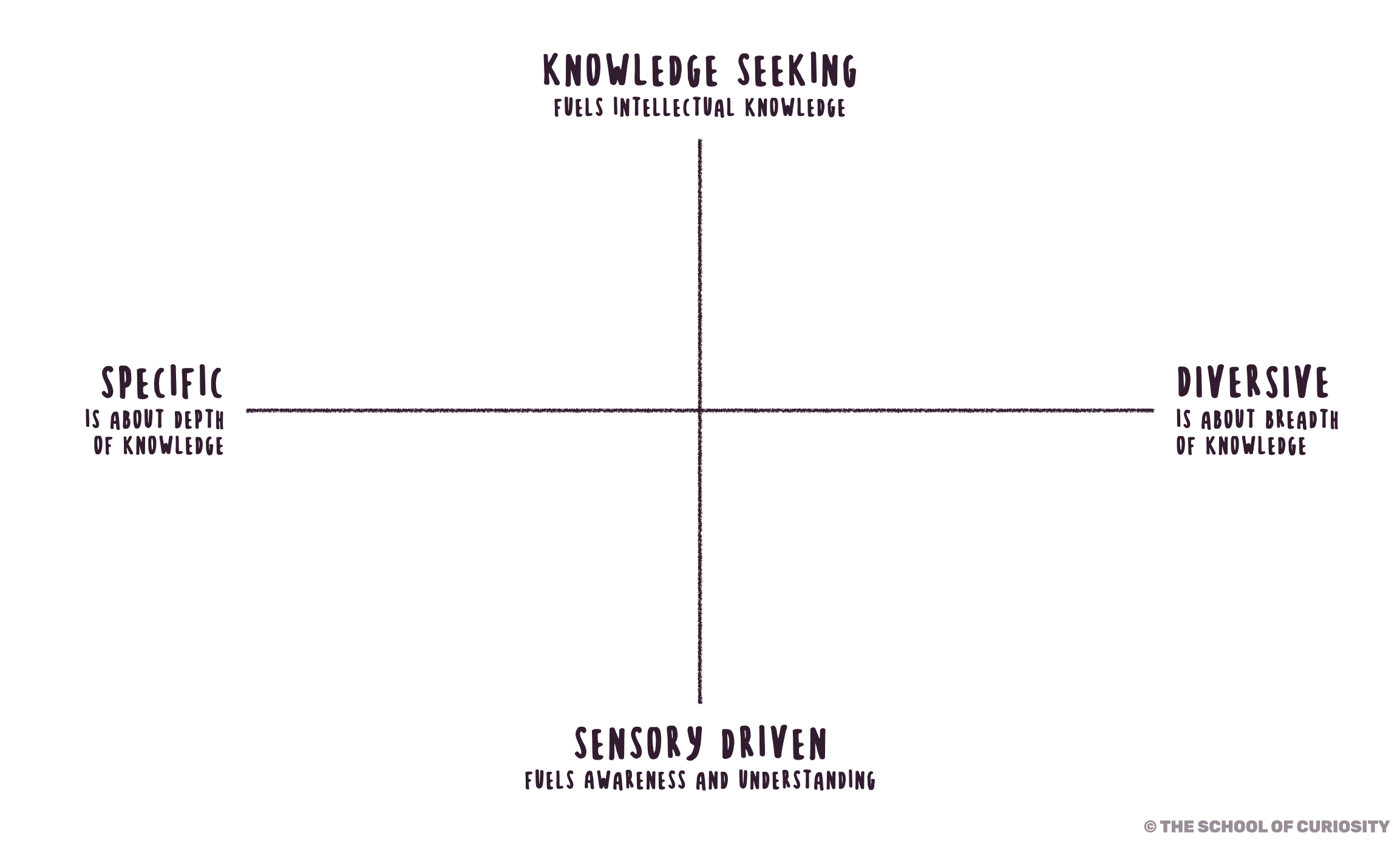 Exploring the Dimensions of Curiosity - by Jeroen van Geel