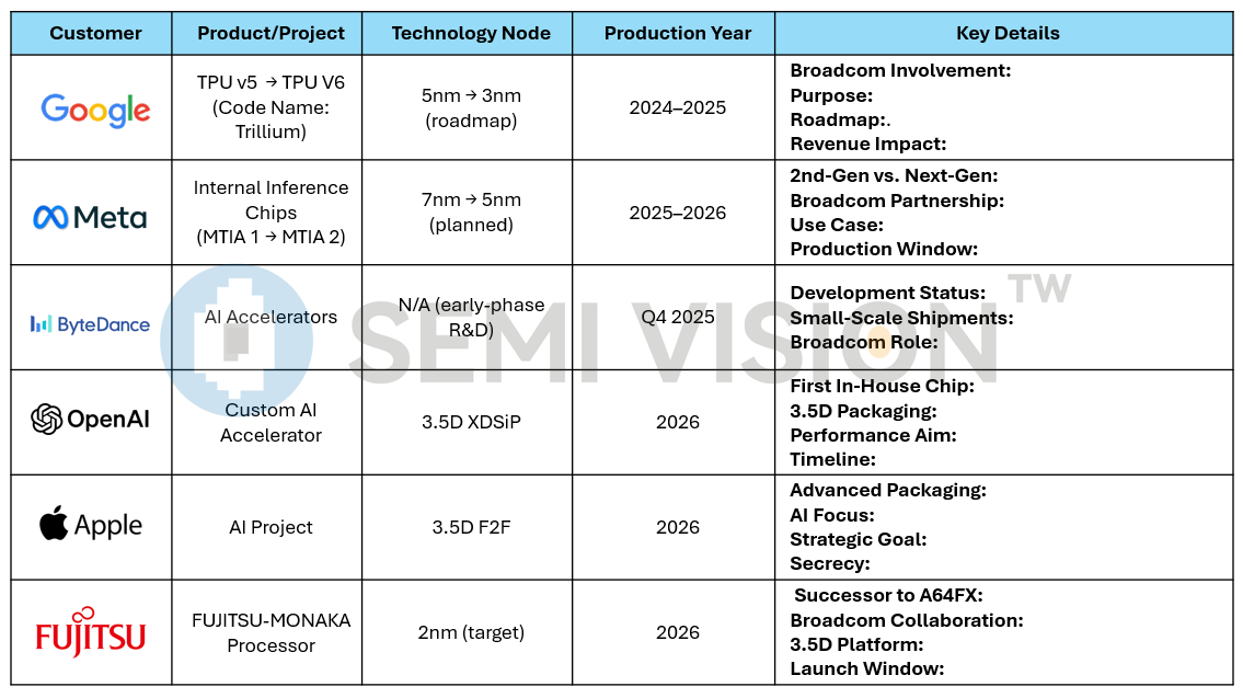 The Rise of ASIC: Custom Chips Becoming a Key Trend