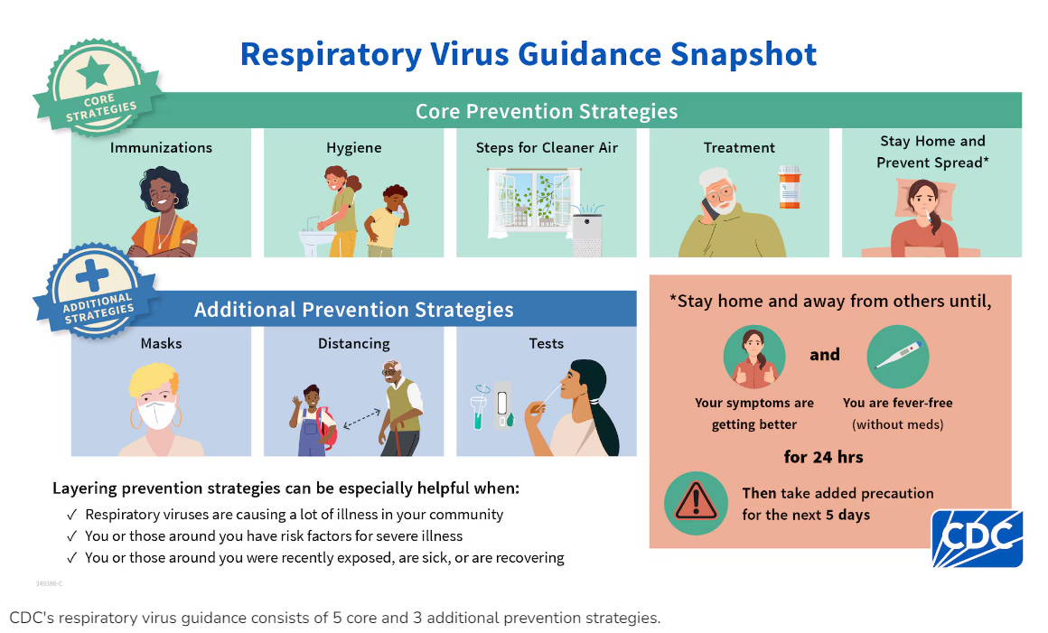 2025 Reportable Disease Updates