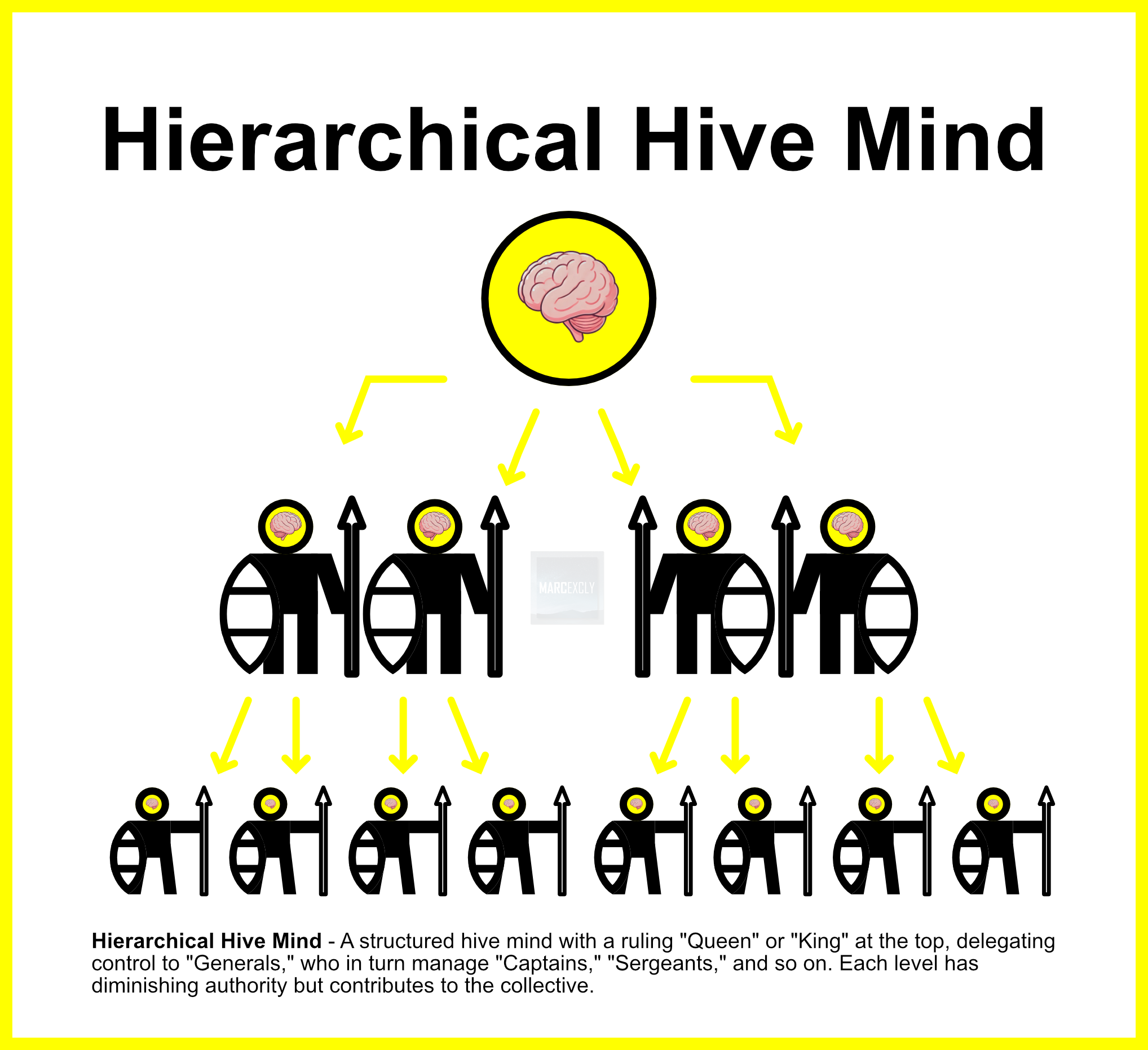 The Four Types of Hive Minds in Science Fiction