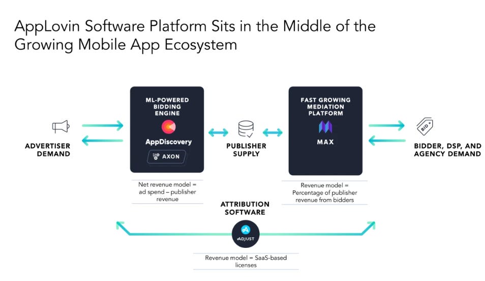 📱 AppLovin: The Next Ad Tech Giant?