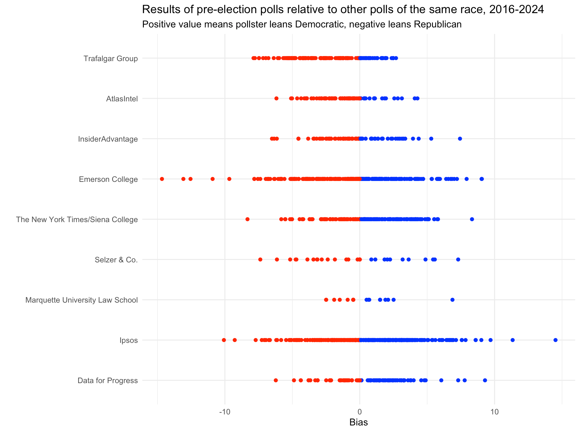 What makes the “best pollsters” of 2024 so accurate?