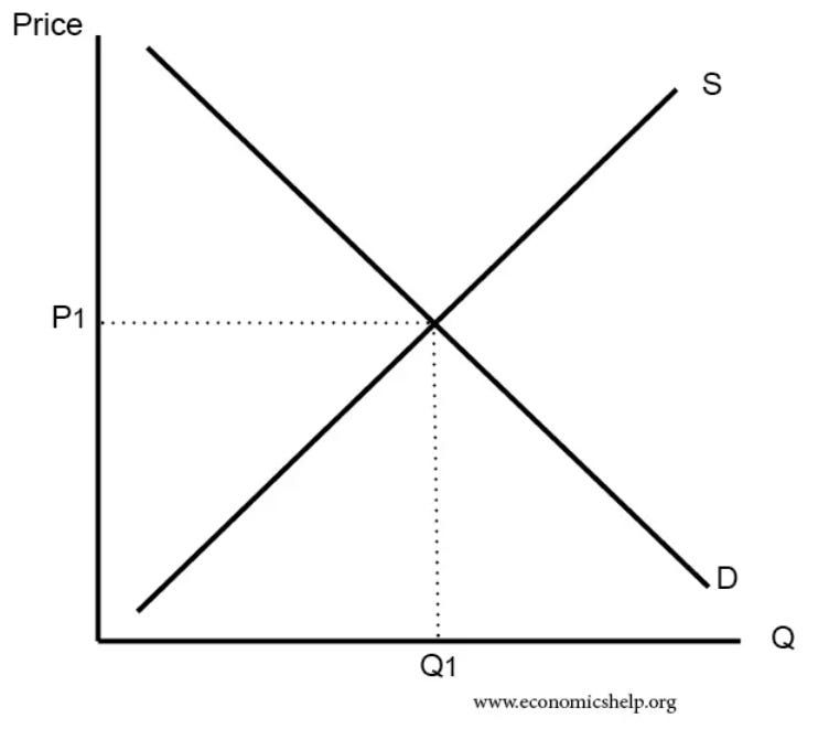 Demand and Supply of Labour - by Sam Hillman