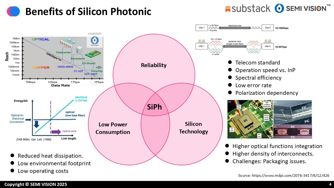 [SemiVision Panel Presentation] From Copper to Light: Understanding the Rise of Silicon Photonics