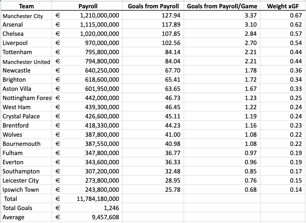 Premier League Power Rankings (Before Matchweek 21)