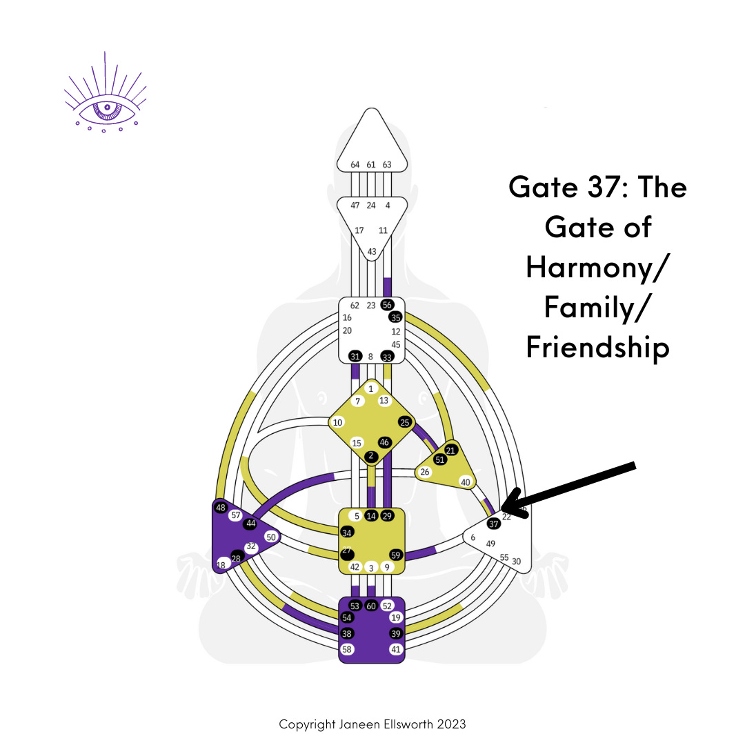 Call Your Mother - by Janeen E., Human Design Coach