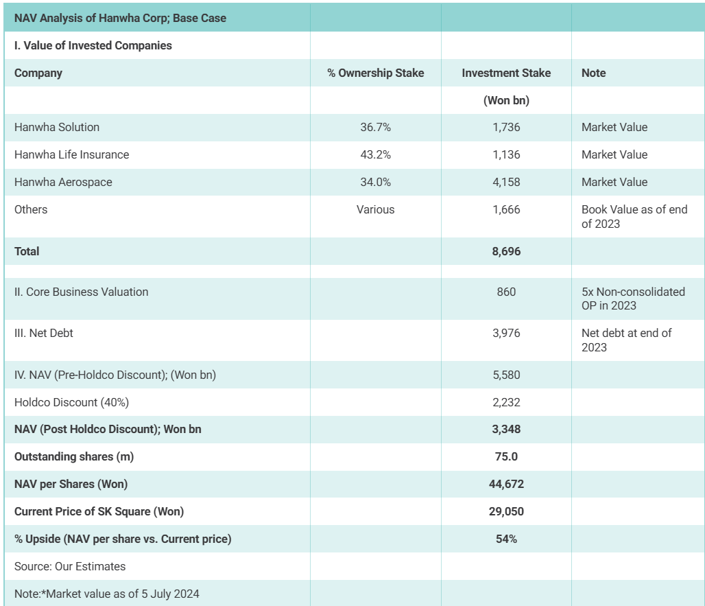 Hanwha Energy Launches Tender Offer of 180 Billion Won Worth of Hanwha Corp