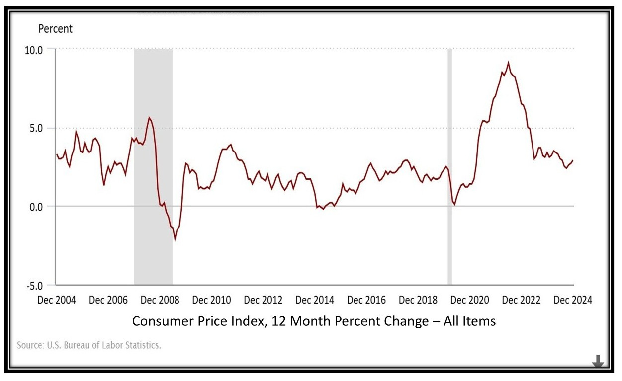 Why do prices go up but not down? - by John Ikerd