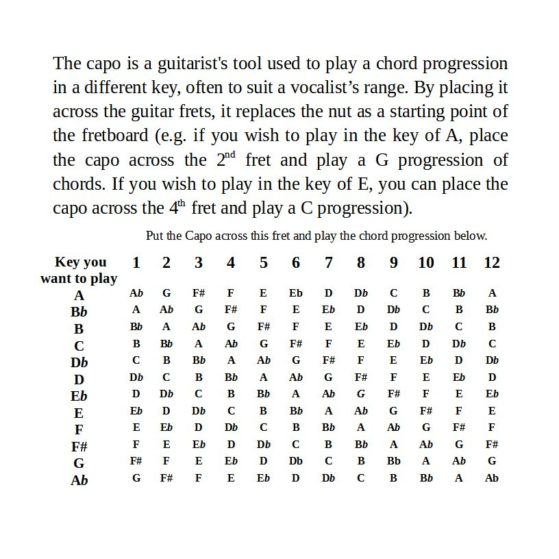 Capo - by C. L. Nichols - My Guitar Tutor Online