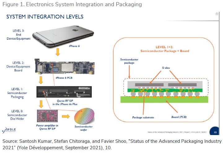 Re-Shoring Advanced Packaging - Semi-Literate