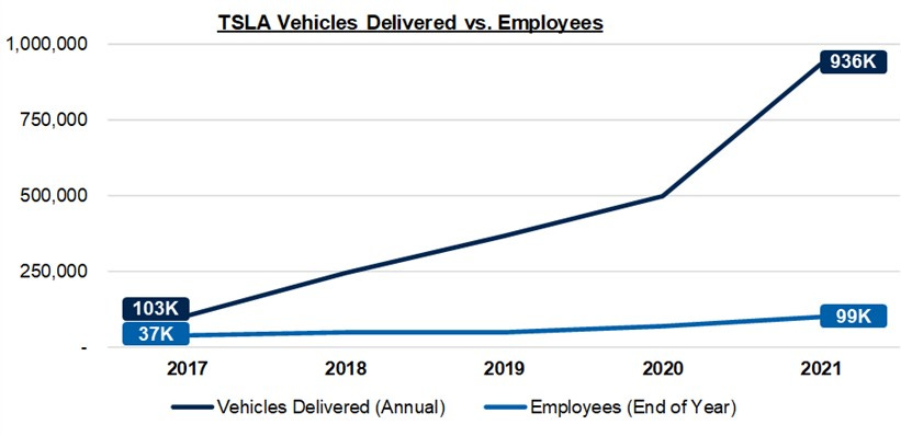 Understanding Tesla's operating leverage - by Forward Cap