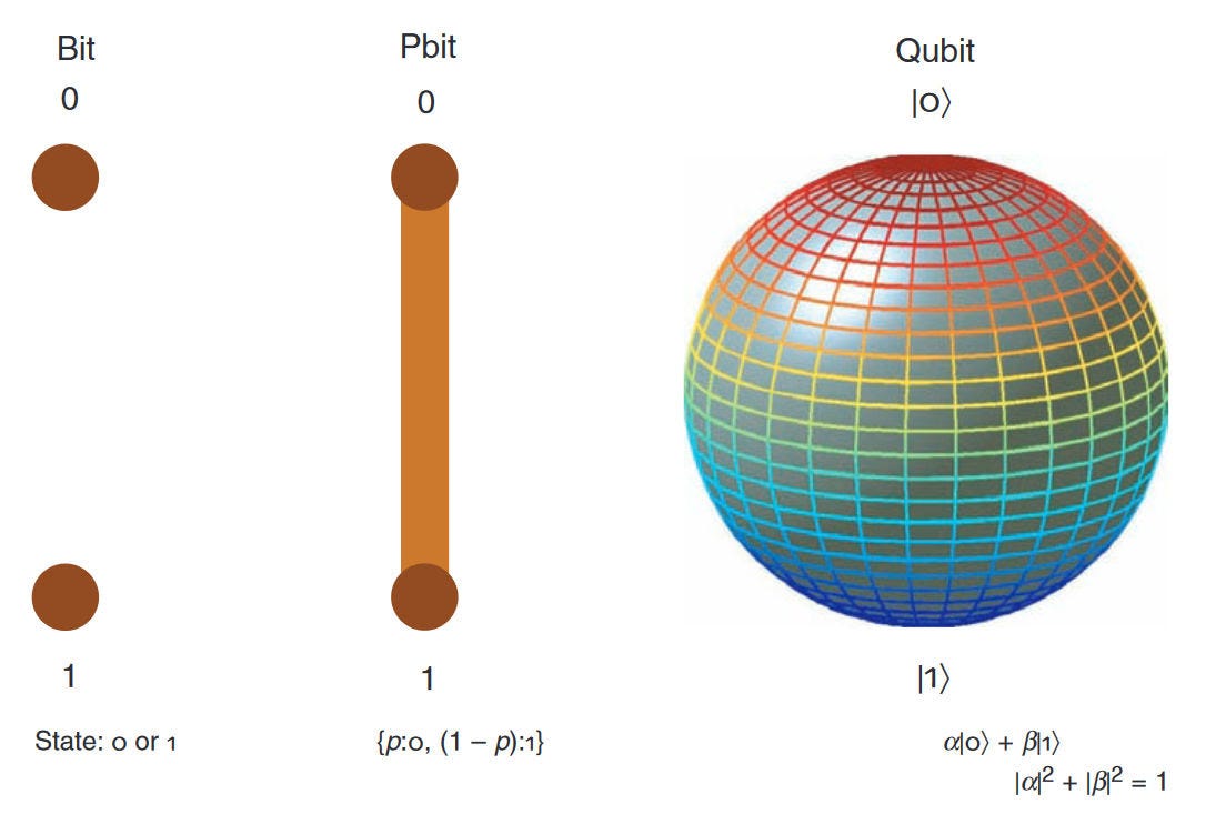 Thermodynamic Ai Intelligence From Nature