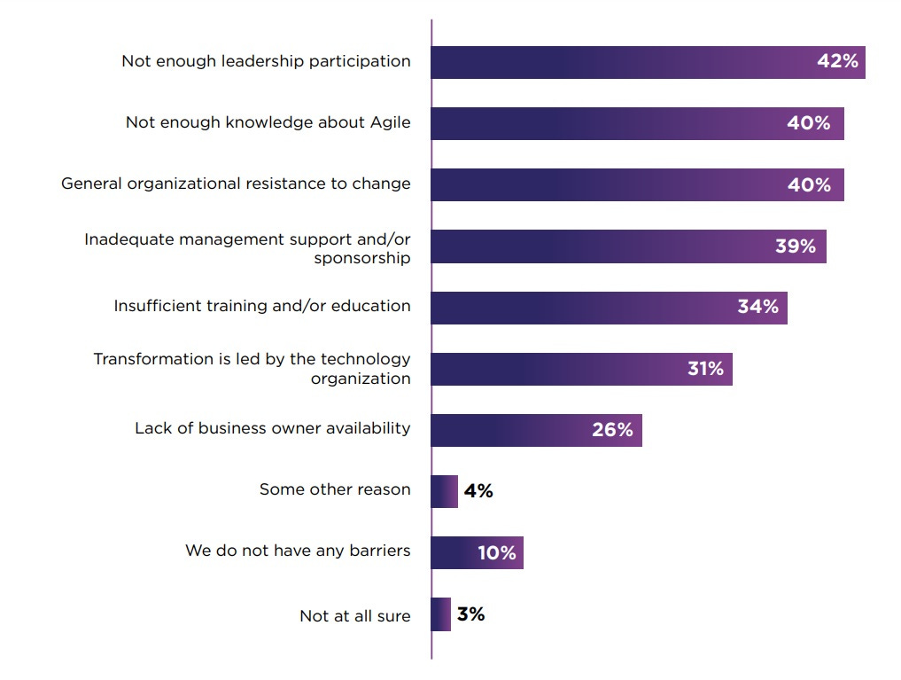 Agilefall: Quando a implementação Agile ocorre em uma empresa com ...