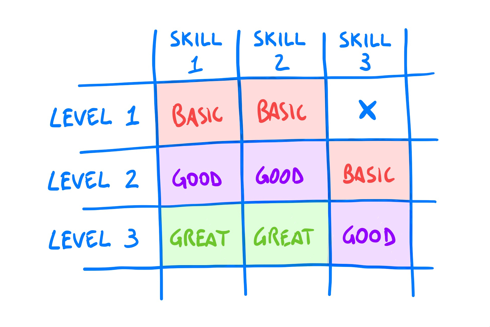 Career Frameworks — Part 1 🪜 - by Luca Rossi - Refactoring
