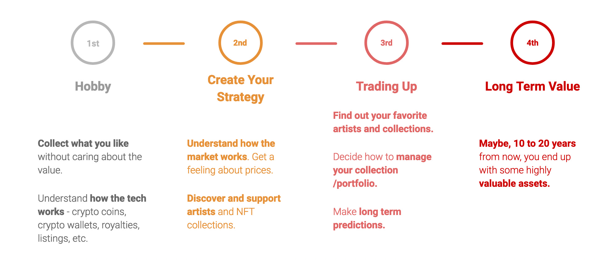 How To Kick Start Your NFT Collection - Kaloh’s Newsletter