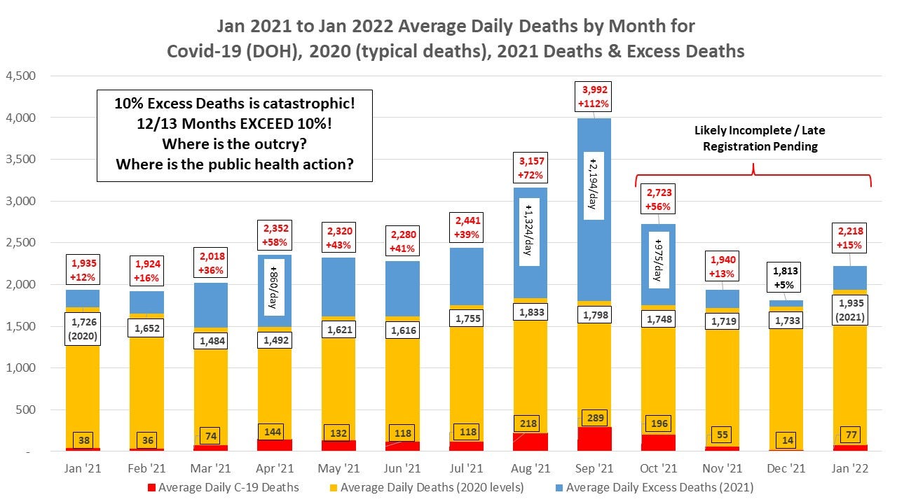 2021 Vital Statistics Released on 13 August 2022 Are Effective As Of ...