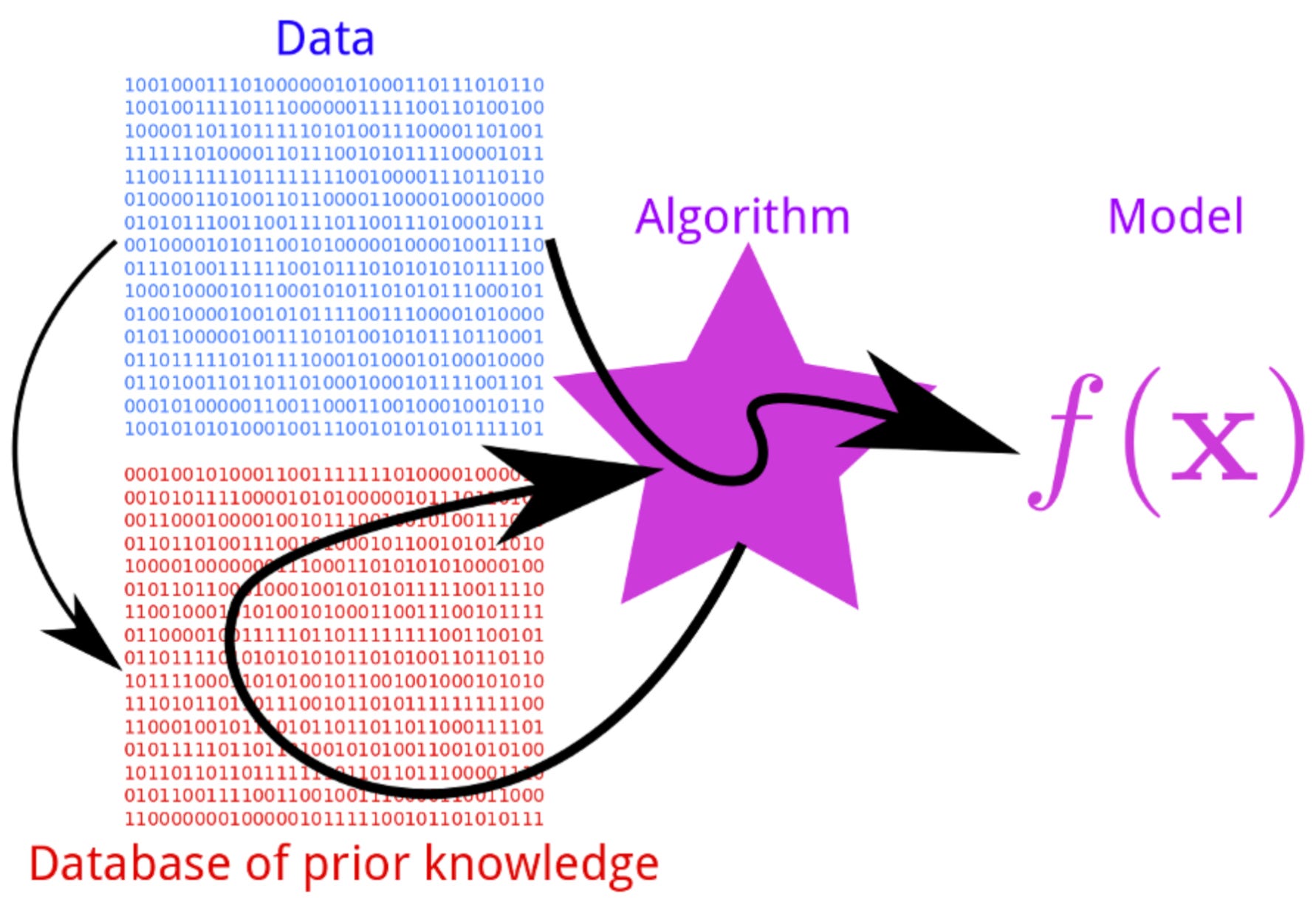 What is Artificial Intelligence (AI)? - by Pole Lee