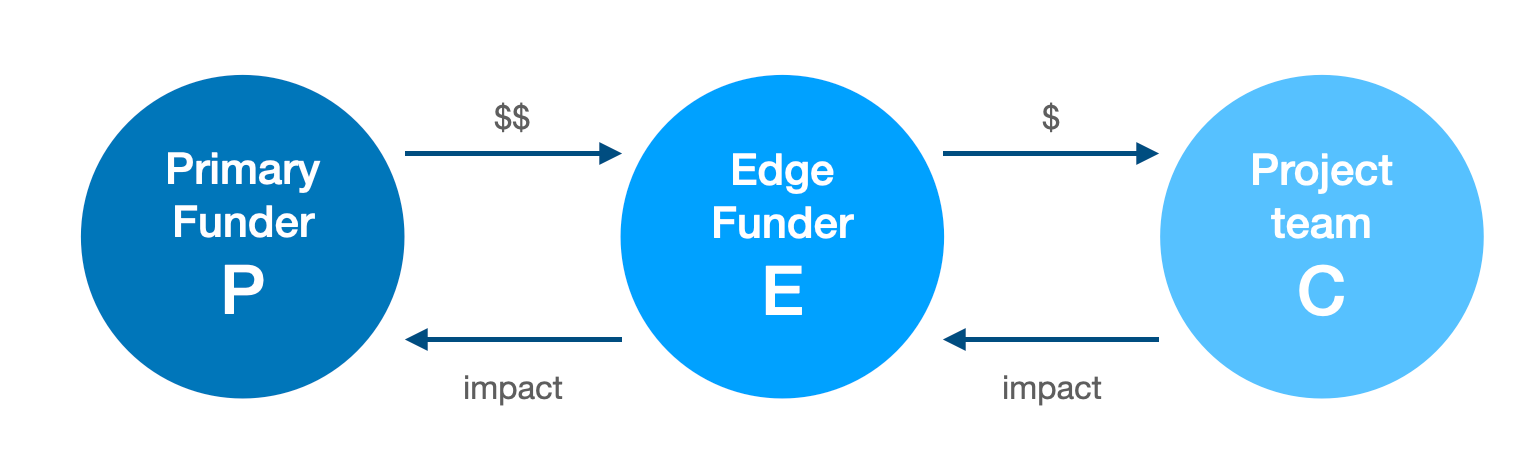 Exploring Impact Certificates - by Daniel Goodwin