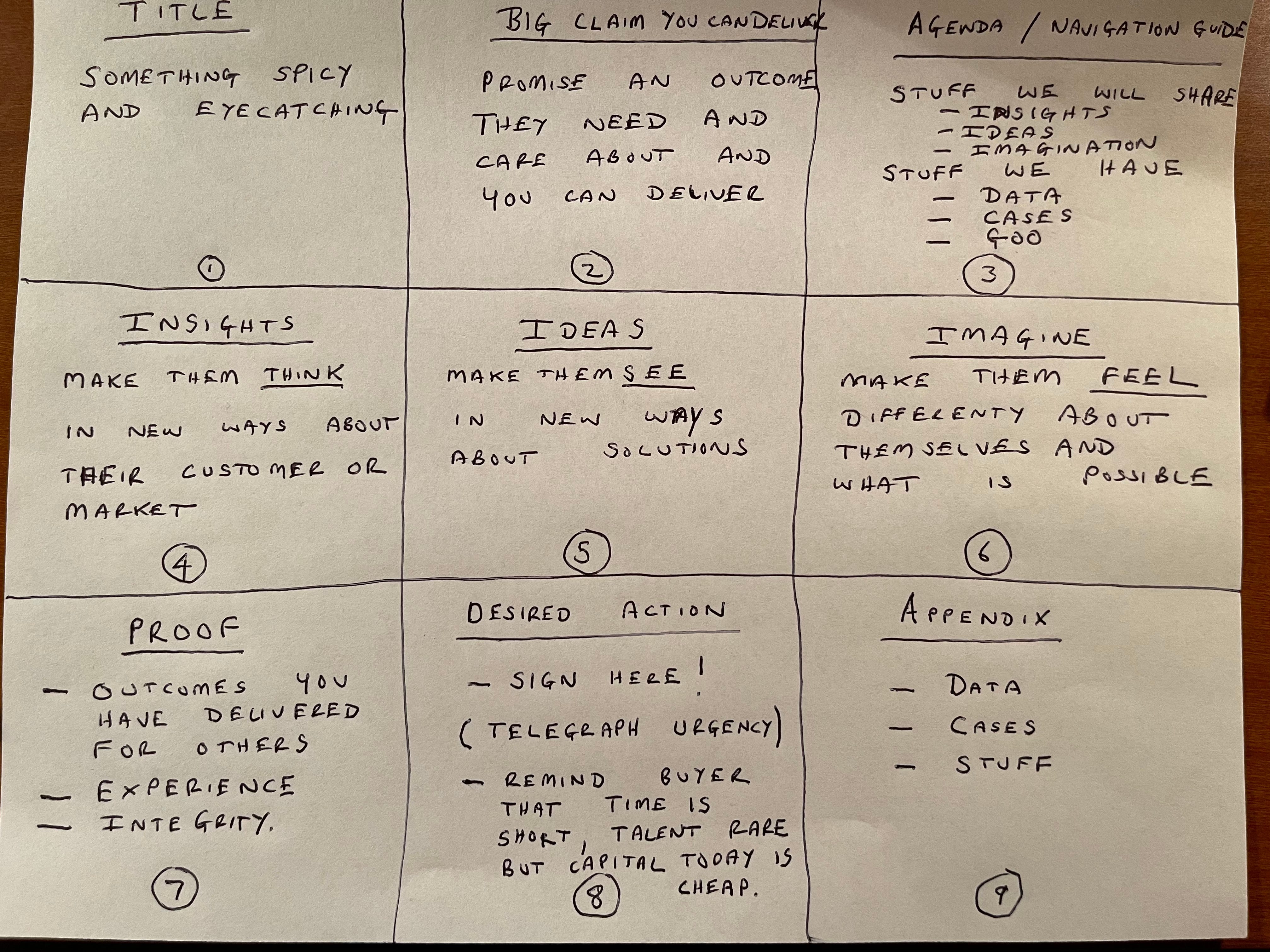 Re-thinking Presentations. - by Rishad Tobaccowala