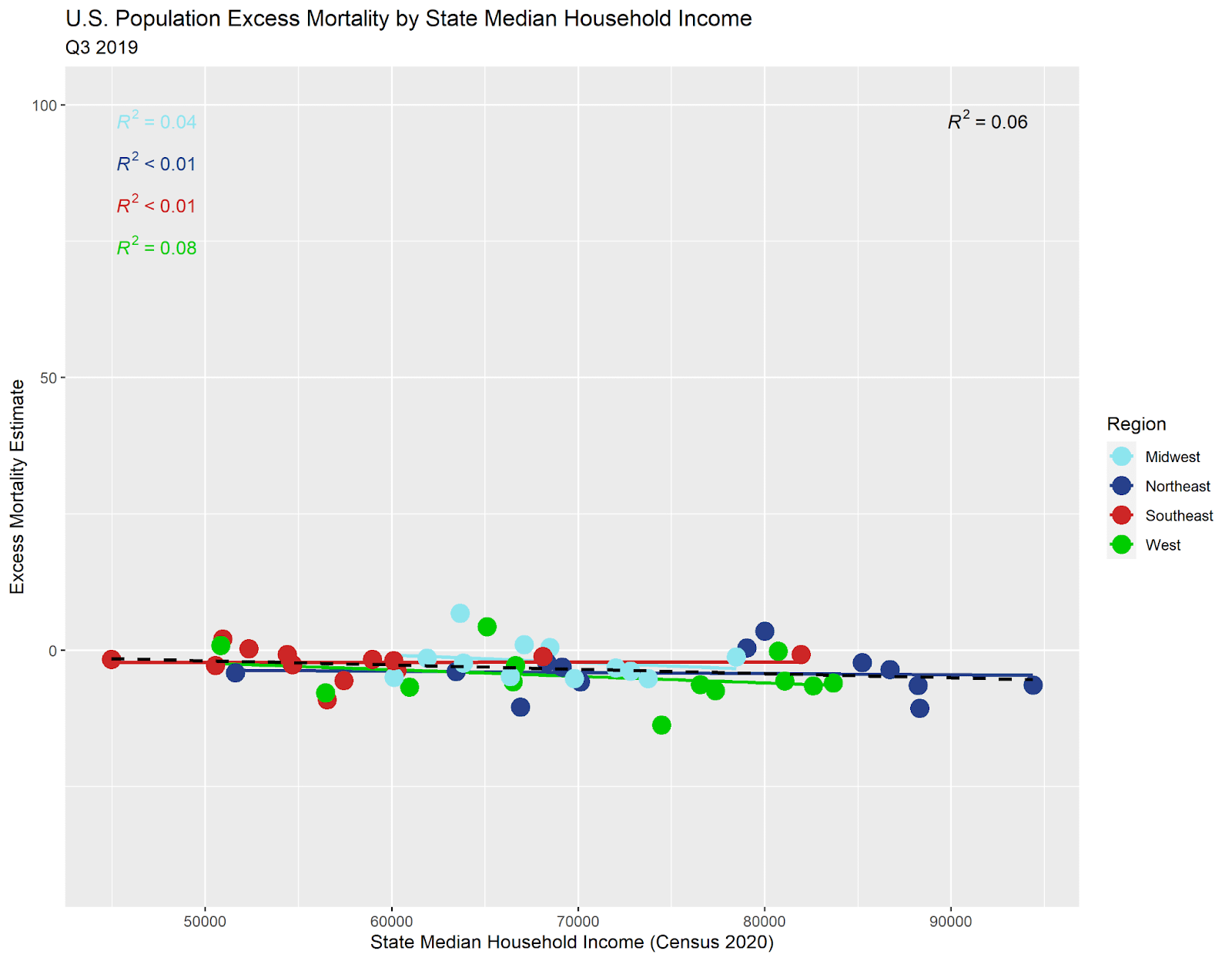 A Lesson in Understanding Scatter Plots Over Time