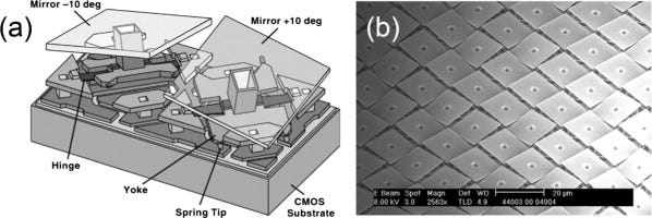 MEMs: Microscopic Machines - by Bharath Ramsundar