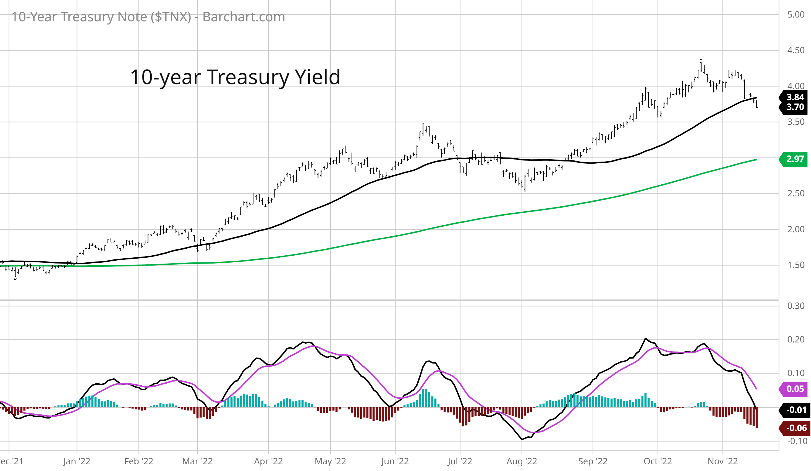 Mosaic Chart Alerts - by Mosaic Asset Company