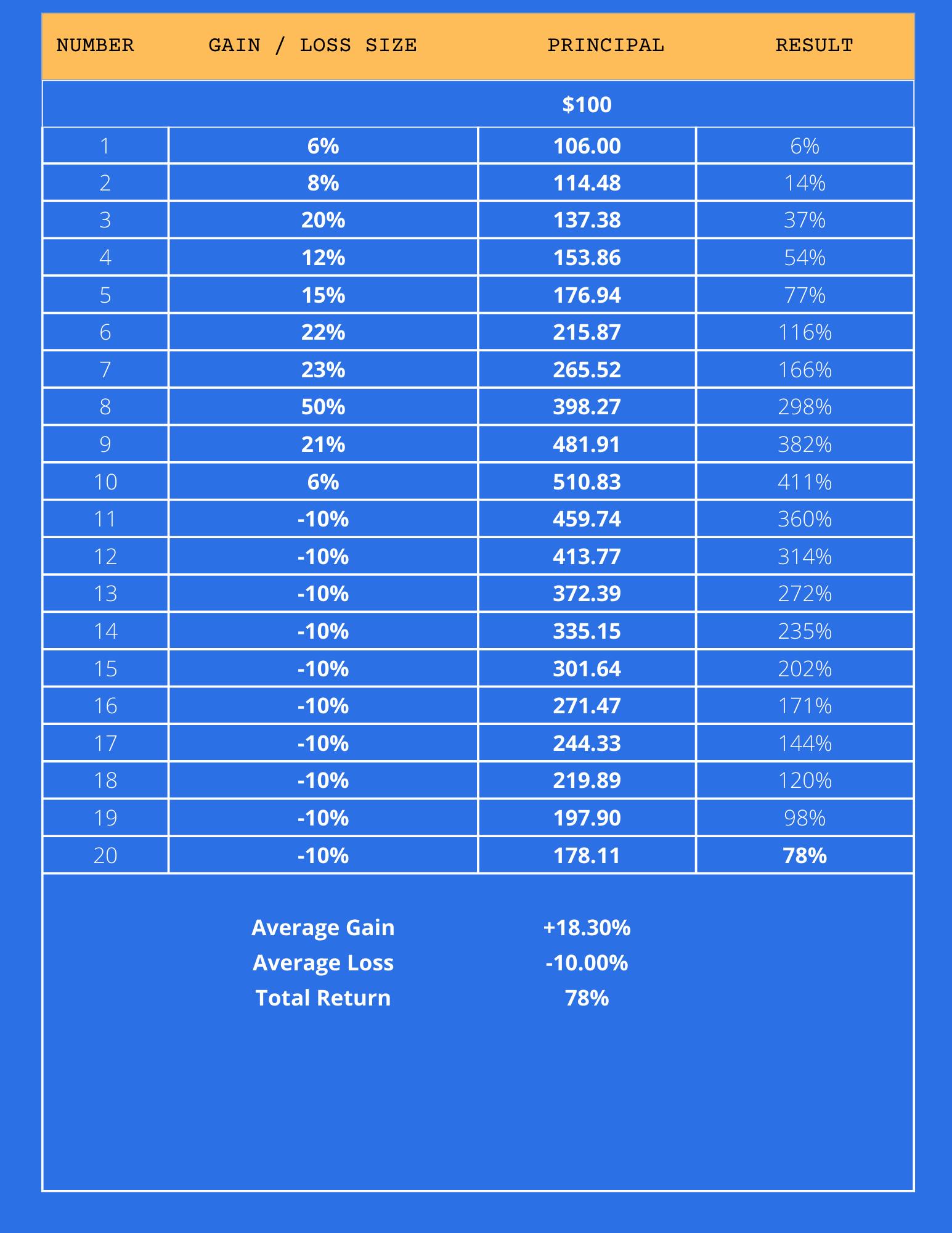 5 Compounding Rules and How much is a Penny doubled for 30 days