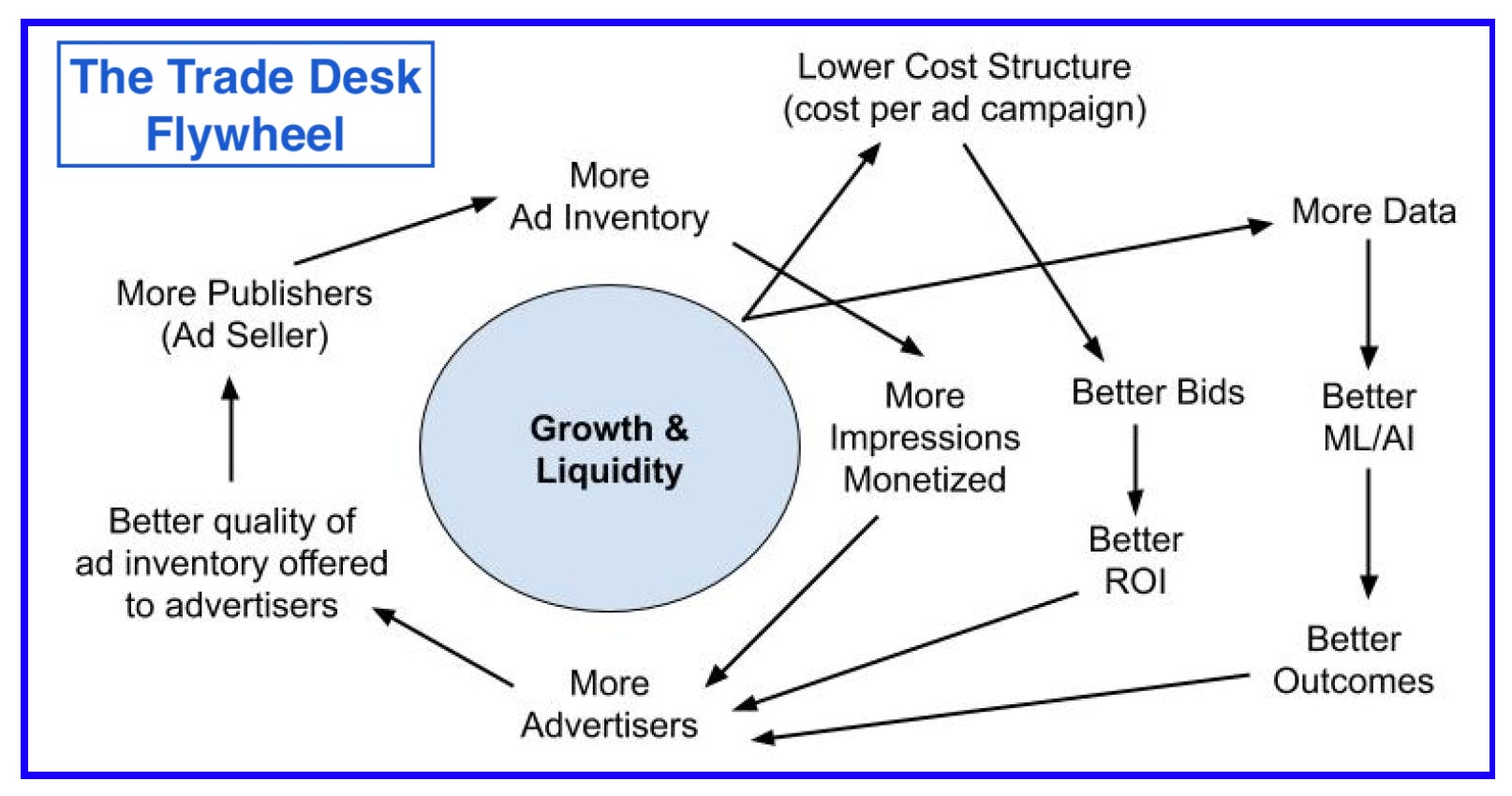The Trade Desk (TTD Stock): Advertising For the Rest of the Internet ...