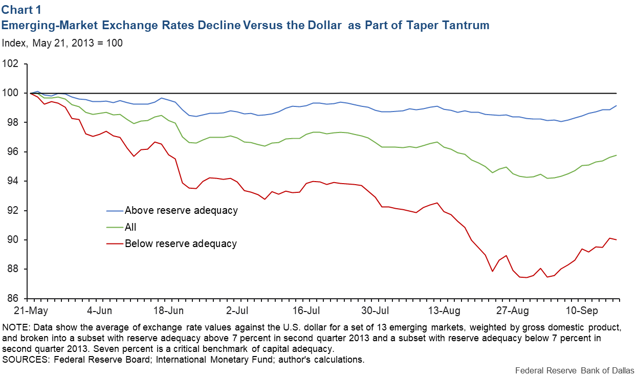 Taper Tantrum Revisited | ragasirtahk