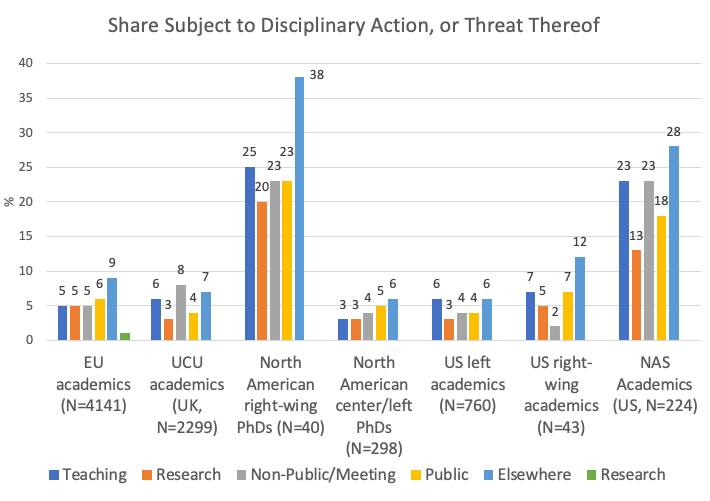 Academic Freedom in Crisis: Punishment, Political Discrimination, and ...