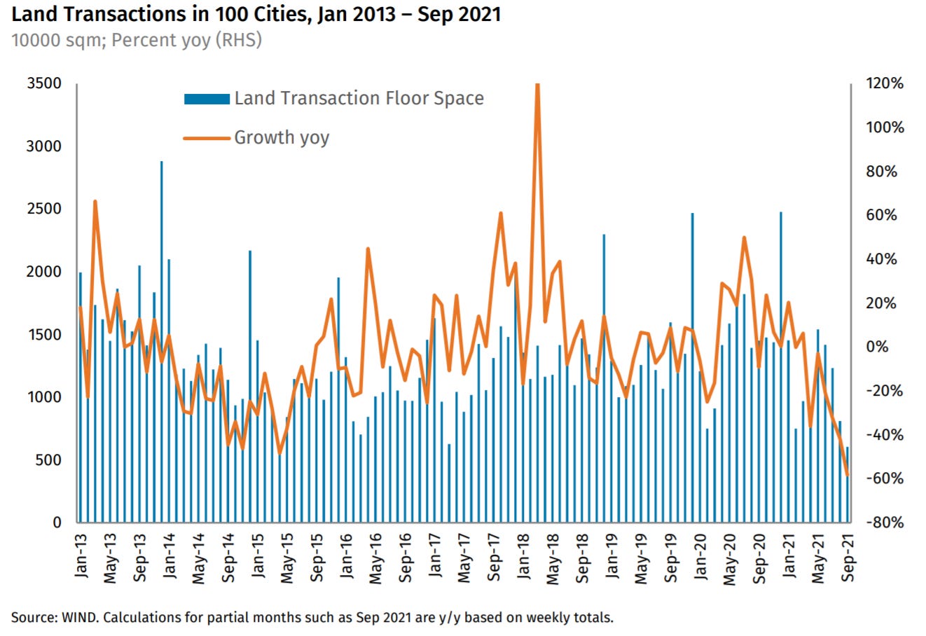 Evergrande update - by B Delany - A Brit Different
