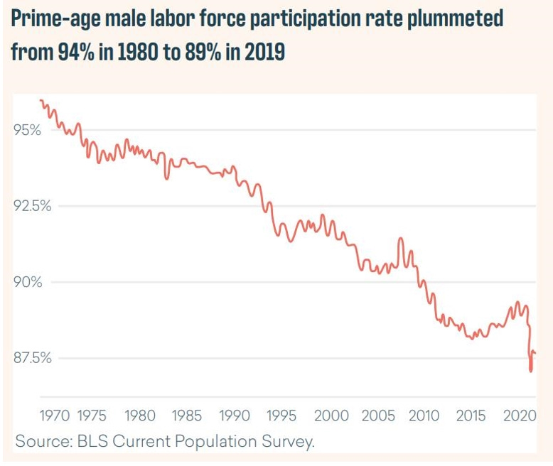The Diminishing American Labor Force – Part 2