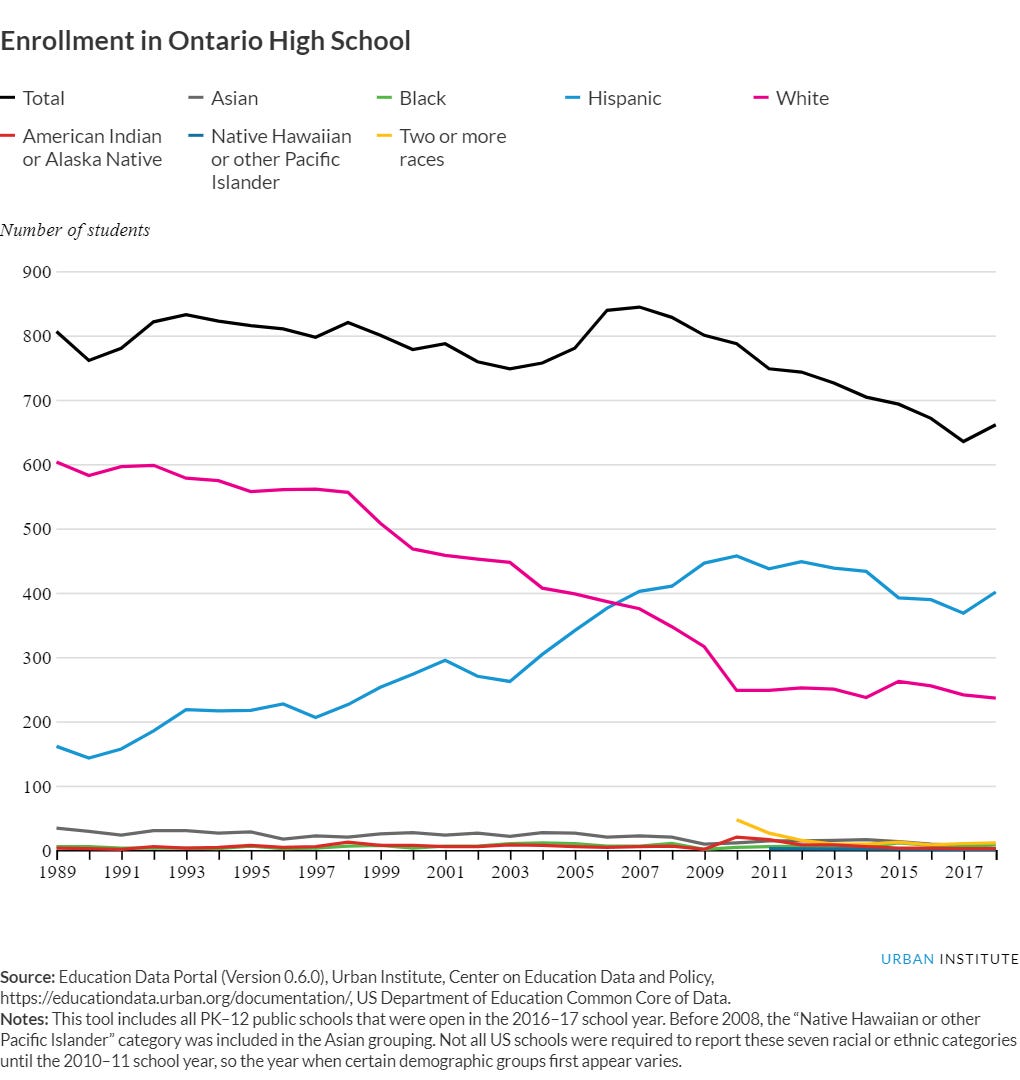 The often surprising geography of race - by John Horvick