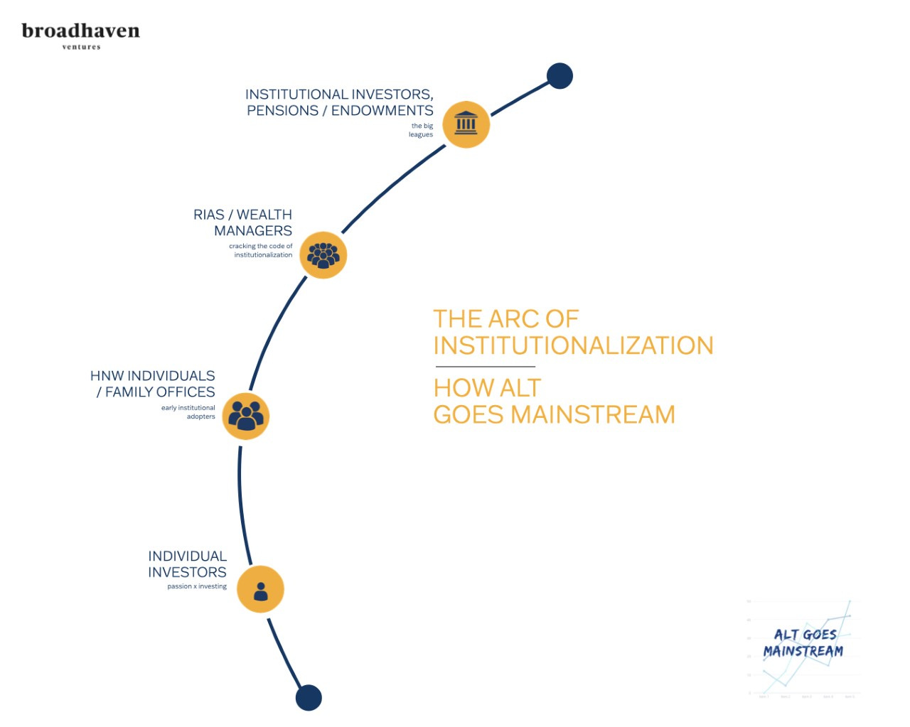 The Arc of Institutionalization - by Michael