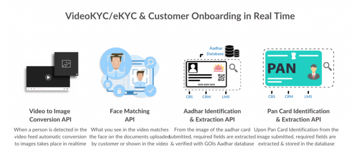 Automating KYC extraction through AI APIs - by Artivatic.ai