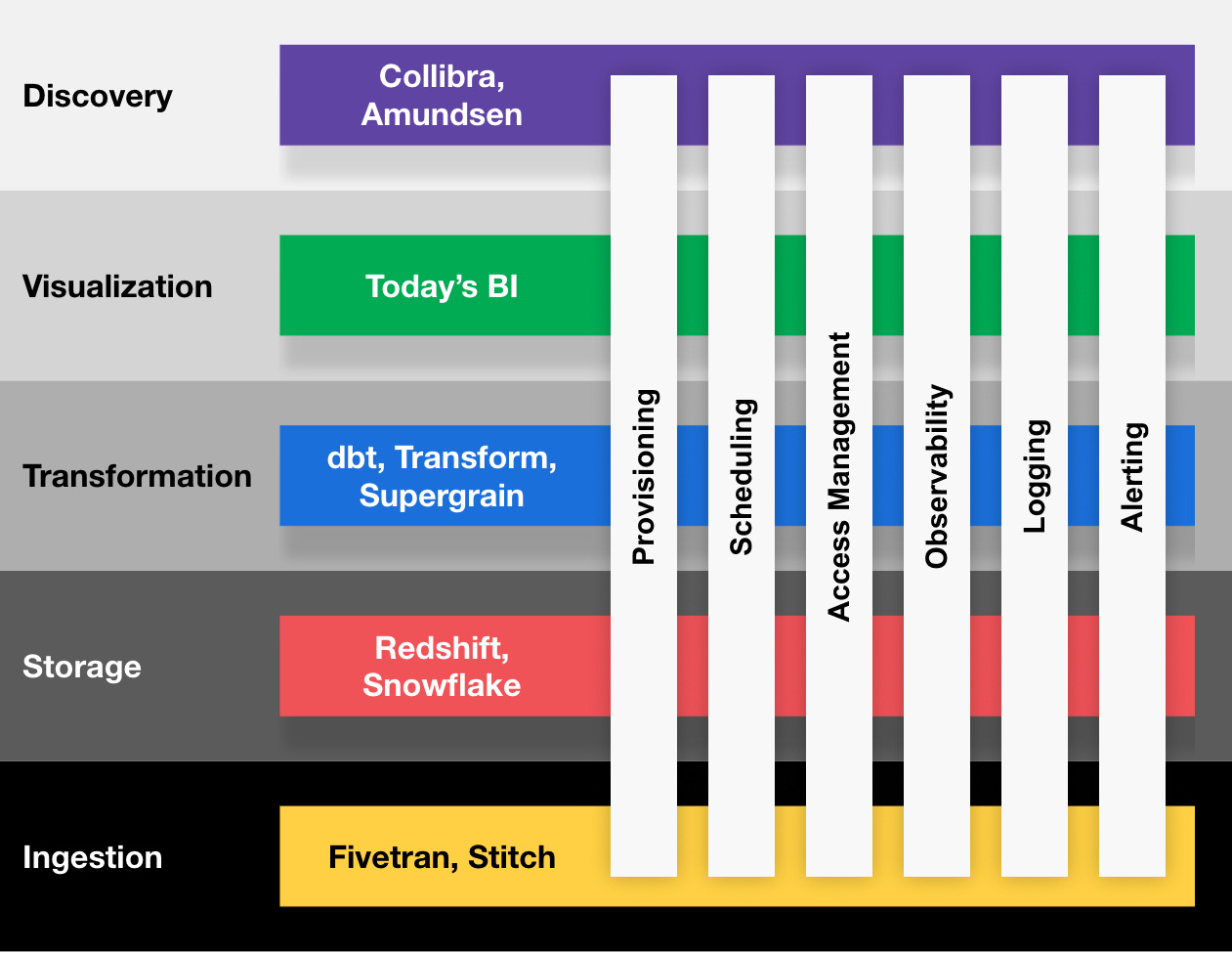 A different way to "bundle" Data Platforms - by Petr Janda
