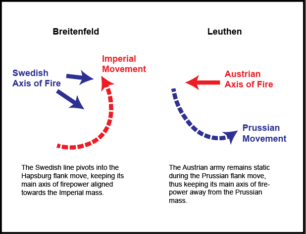 The History of Battle: Maneuver Part 4 - Big Serge Thought