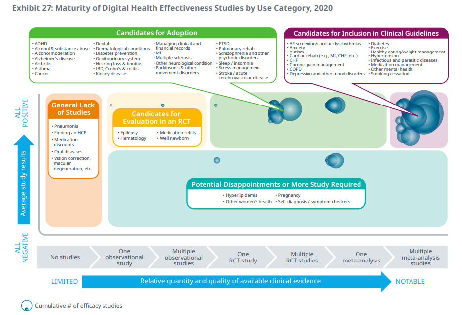 Digital therapeutics (DTx) in primary care