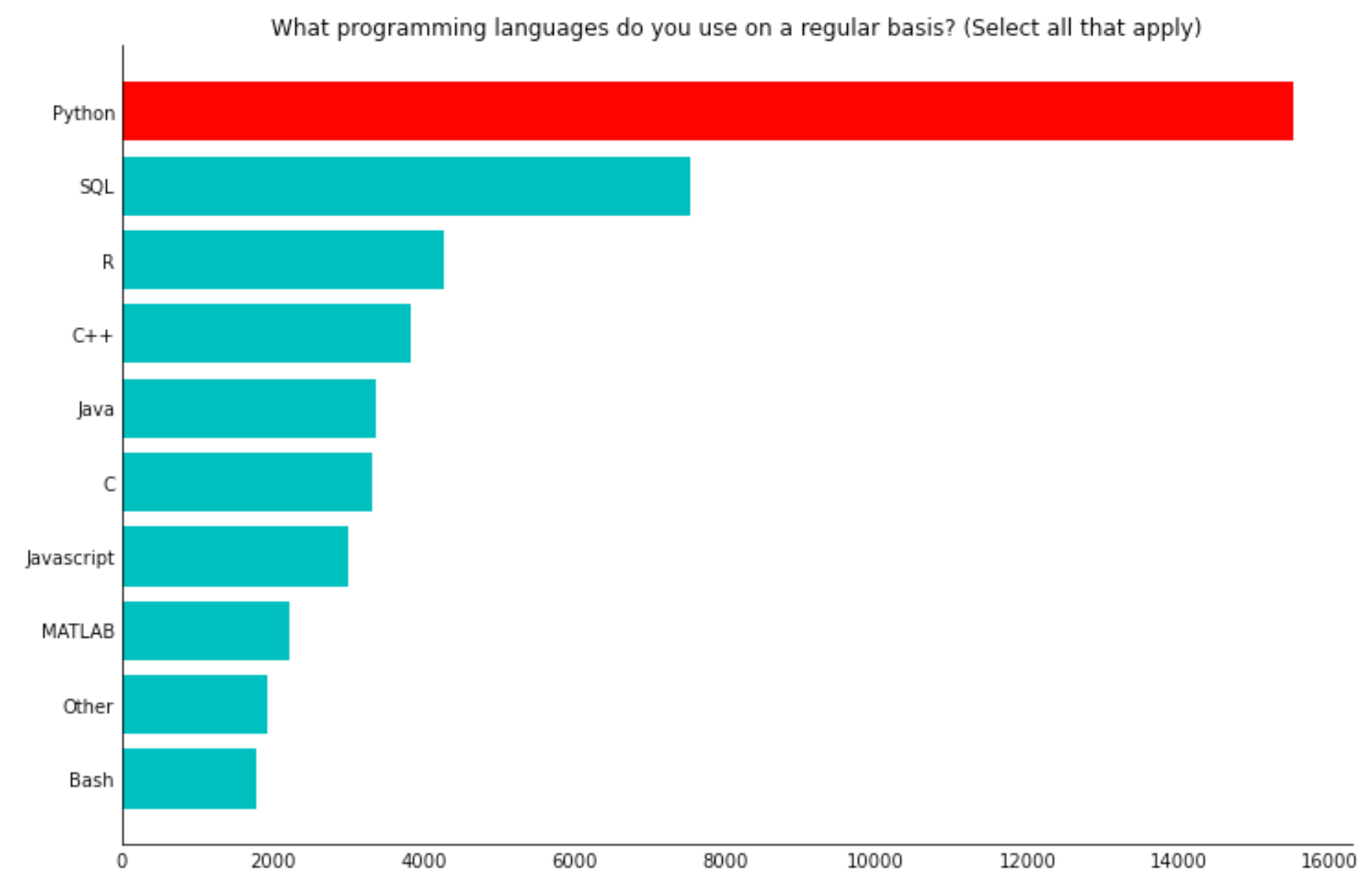 約維安計畫：Python 起步走 - by Yao-Jen Kuo - 數聚點