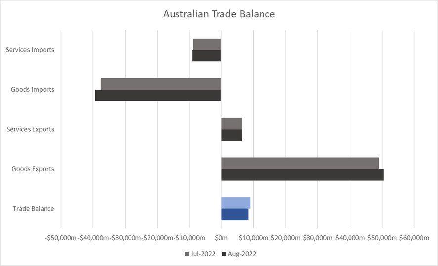 Trading Nation - by Brendan Markey-Towler