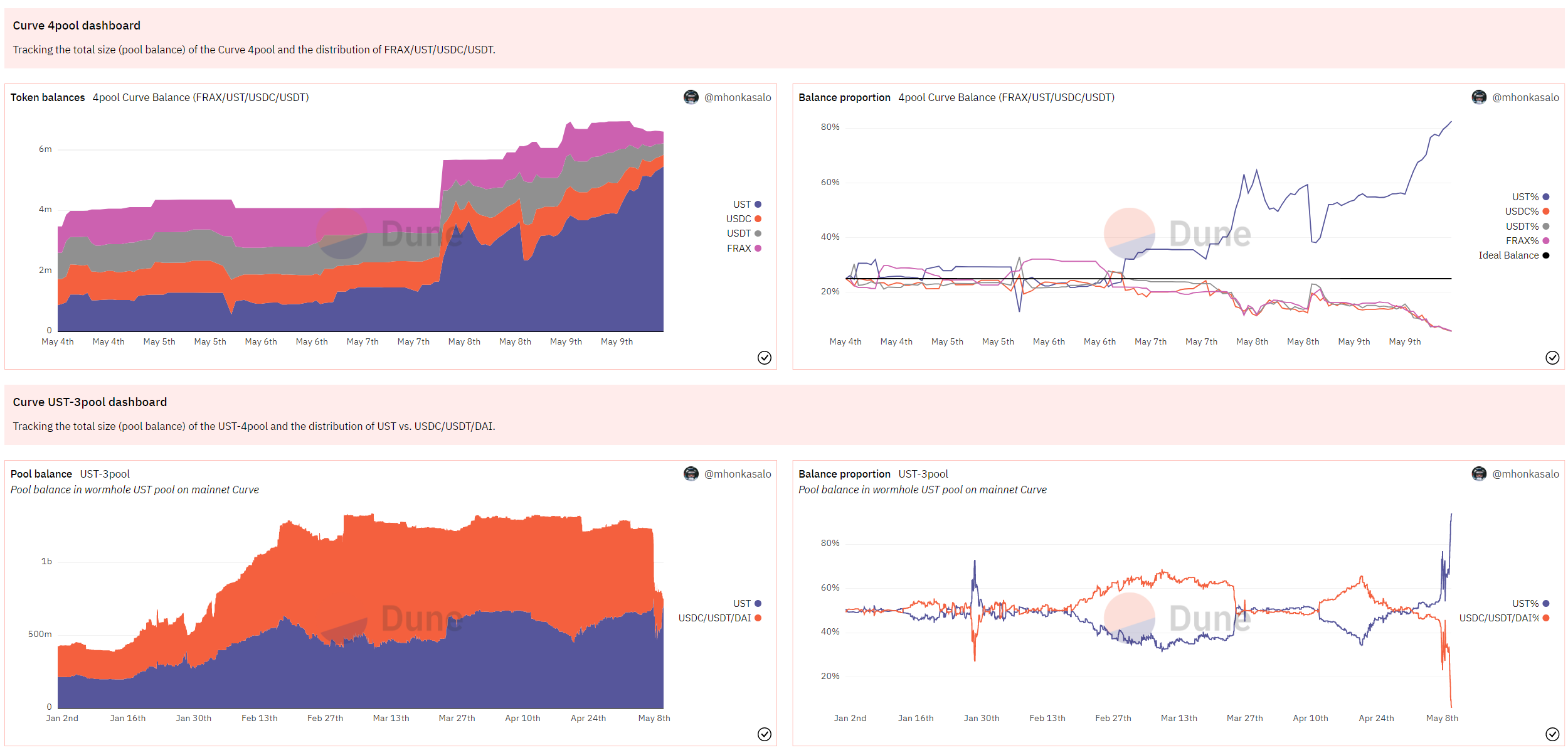 Navigating the UST crash - @mhonkasalo