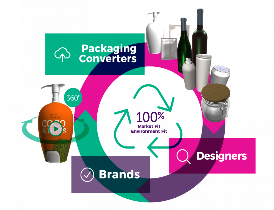 🟢6 - Diseñando un packaging más circular
