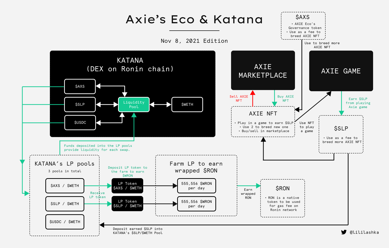Axie Infinity’s Katana Surge - by William M. Peaster