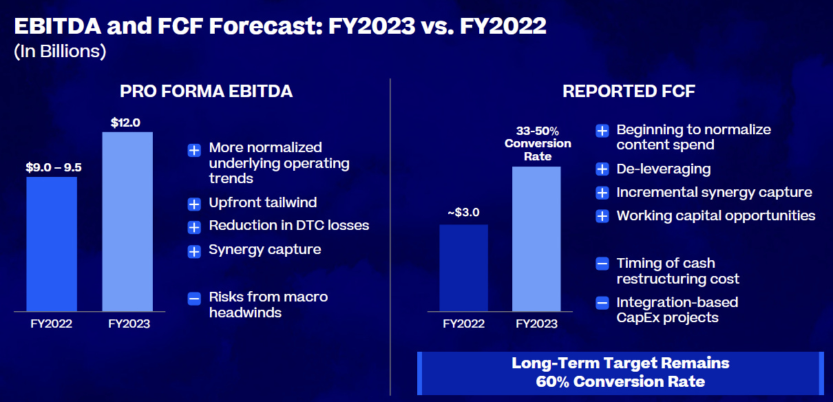 Warner Bros Discovery ($WBD) - Value Don't Lie