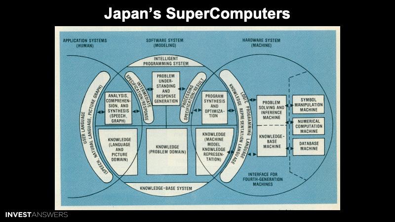 RECAP: TOP AI STOCKS - InvestAnswers Newsletter